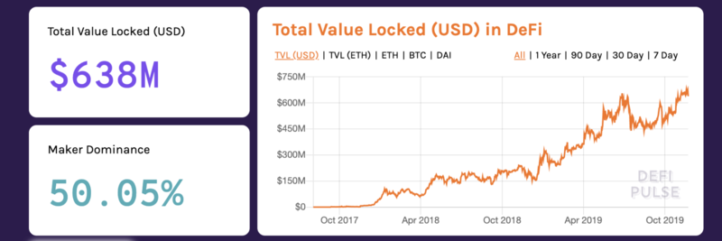 DeFi Discussions 2020 - Jan 20 | RingCentral Events