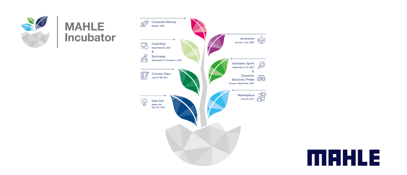 MAHLE Global Incubator - Marketplace Asia - Jun 24 | RingCentral Events